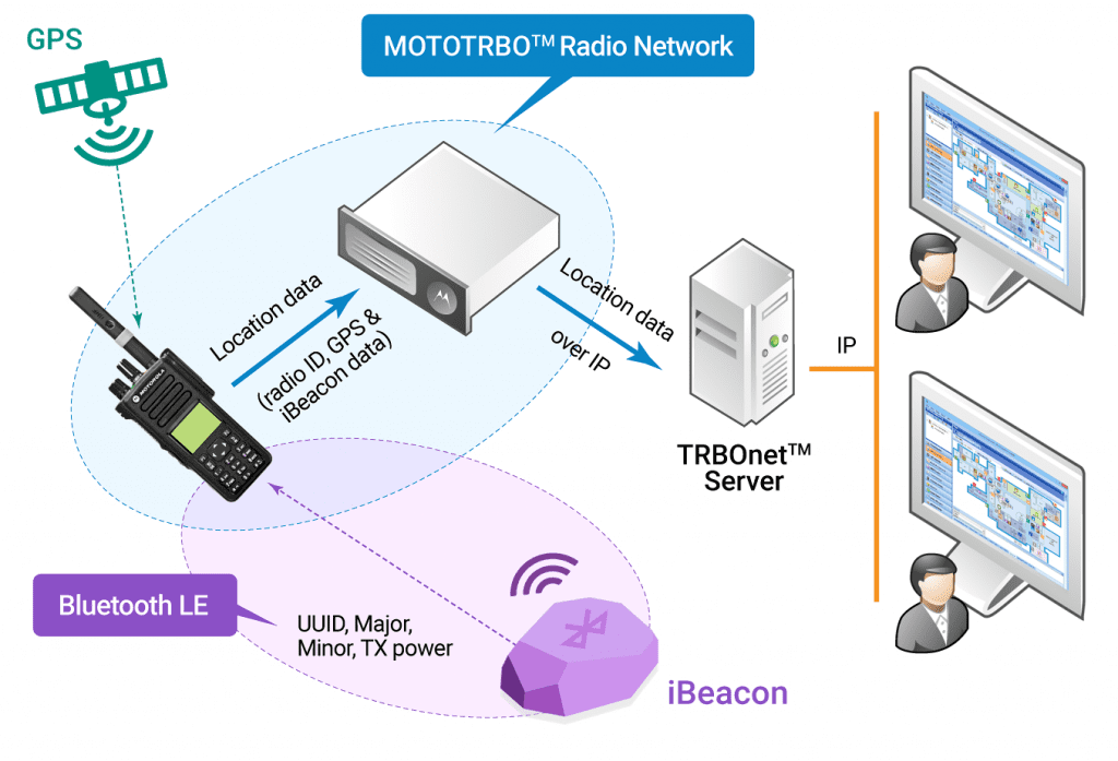 Advanced Radio Tracking System with TRBOnet | Digicom Wireless